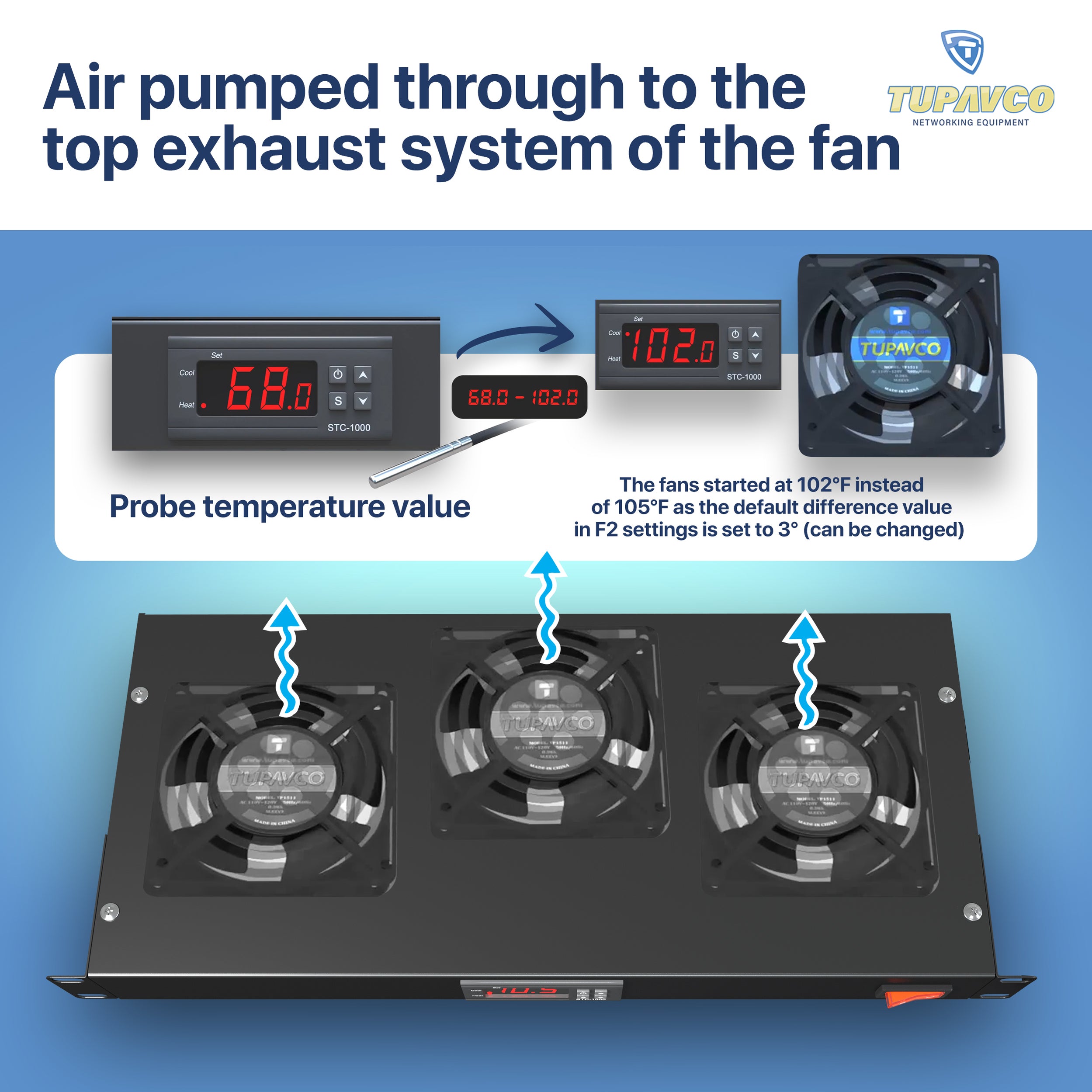 1U 19" Rack Mount 3 Fans Server Cooling System - Heat Monitor Display ...