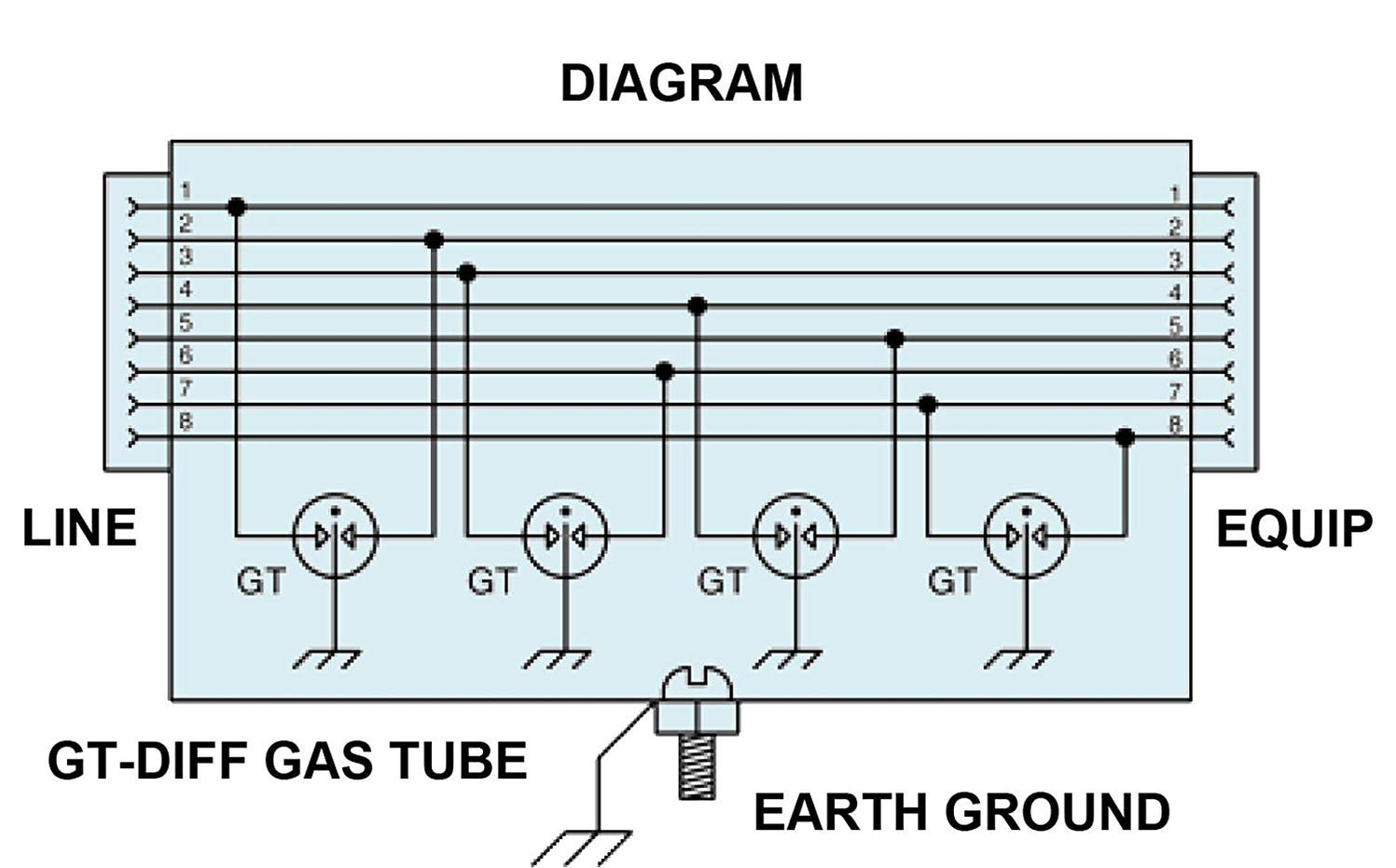 Rack Mount Rail Panel 19" with 16x DIN Ethernet Surge Protectors GbE ...